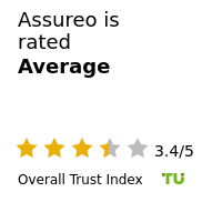 Assureo Review – Is it Safe and Legit? (March 2026)