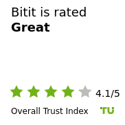 Bitit Review – Is it Safe and Legit? (May 2026)