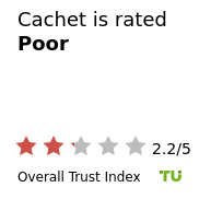 Cachet Review – Is it Safe and Legit? (April 2026)