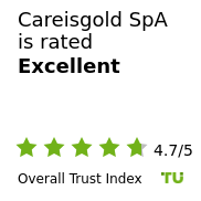 Careisgold SpA Recensione – È Sicura e Legittima? (giugno 2026)