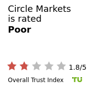 Reseña de Circle Markets – ¿Es seguro y legítimo? (abril 2026)