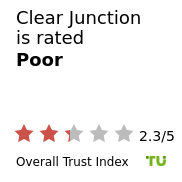 Clear Junction Review – Is it Safe and Legit? (April 2026)