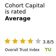 Cohort Capital Review – Is it Safe and Legit? (June 2026)