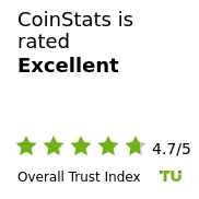 CoinStats Recensione – È Sicura e Legittima? (giugno 2026)