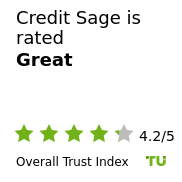 Credit Sage Review – Is it Safe and Legit? (April 2026)