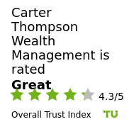 Carter Thompson Wealth Management Review – Is it Safe and Legit? (April ...