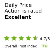 Daily Price Action Review – Is it Safe and Legit? (June 2026)