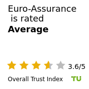 Euro-Assurance Review – Is it Safe and Legit? (March 2026)