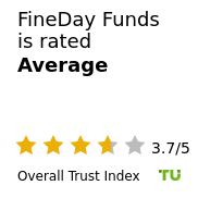 FineDay Funds Review – Is it Safe and Legit? (June 2026)