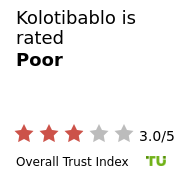 Kolotibablo Review – Is it Safe and Legit? (March 2026)