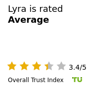 Avis sur Lyra – Est-ce sûr et légitime ? (juin 2026)