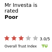 Mr Investa Review – Is it Safe and Legit? (February 2026)