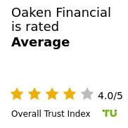 Oaken Financial Review – Is it Safe and Legit? (March 2026)