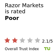 Razor Markets Review – Is it Safe and Legit? (February 2026)