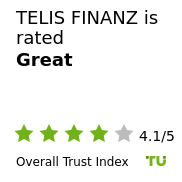 TELIS FINANZ Bewertung – Ist es sicher und legitim? (Mai 2026)