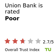 Union Bank Review – Is it Safe and Legit? (March 2026)