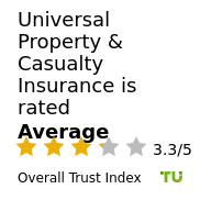 Universal Property & Casualty Insurance Recensione – È Sicura e ...