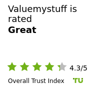 Valuemystuff Review – Is it Safe and Legit? (September 2025)