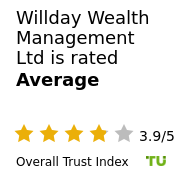 Willday Wealth Management Ltd Review – Is it Safe and Legit? (September ...