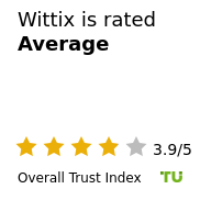Wittix Review – Is it Safe and Legit? (April 2026)