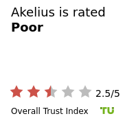 Akelius Recension – Är det Safe och legitimt? (september 2025)