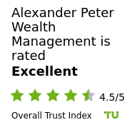 Avis sur Alexander Peter Wealth Management – Est-ce sûr et légitime ...