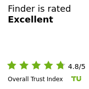 Finder Review – Is it Safe and Legit? (April 2026)