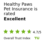 Avis sur Healthy Paws Pet Insurance – Est-ce sûr et légitime ? (mars 2026)