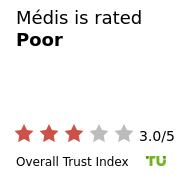 Médis Review – Is it Safe and Legit? (May 2026)