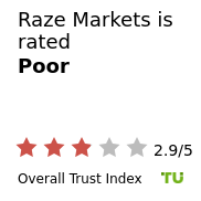 Raze Markets Review – Is it Safe and Legit? (February 2026)