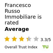 Francesco Russo Immobiliare Review – Is it Safe and Legit? (April 2026)