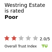 Westring Estate Review – Is it Safe and Legit? (January 2026)